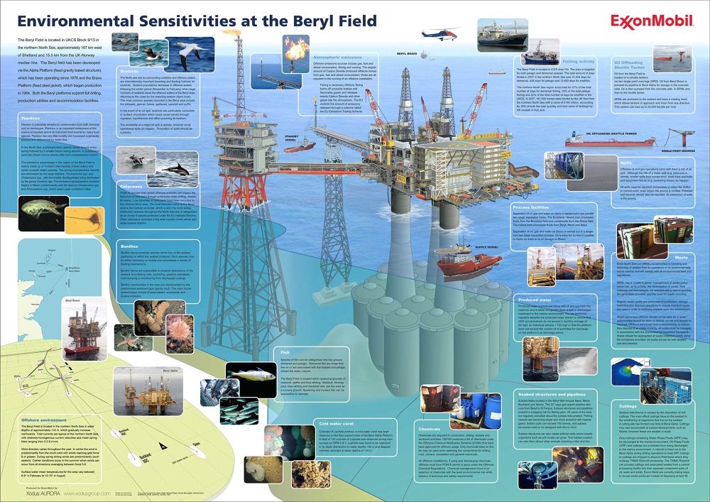 oilfield environmental awareness - Iain Ashman design + illustration